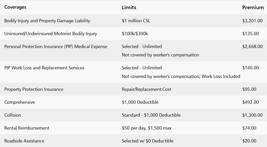 Michigan Owner Operator PIP Truck Insurance Rates