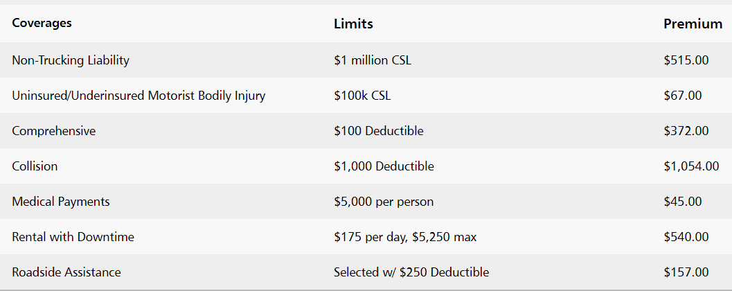 Michigan Owner Operator PIP Truck Insurance Rates